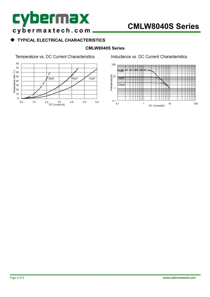 Cybermax CMLW8040S series datasheet page 4