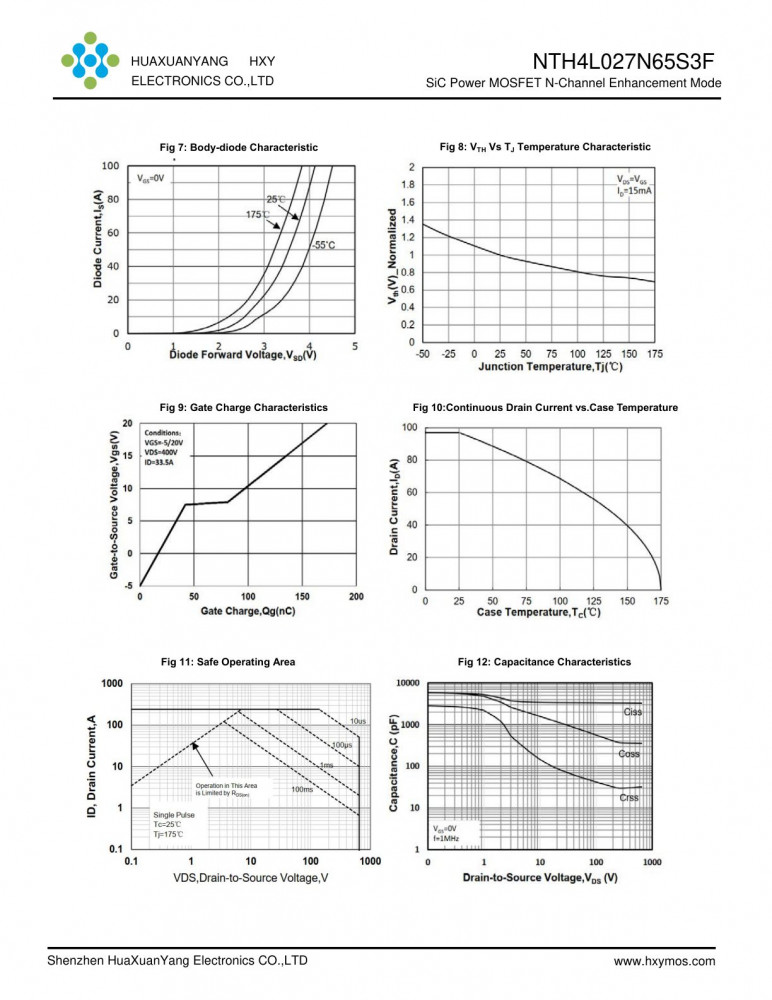 NTH4L027N65S3F-HXY datasheet page 5