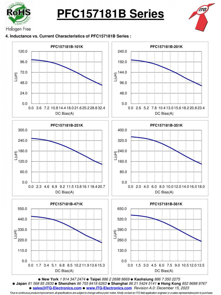 PFC157181B technical document page 3