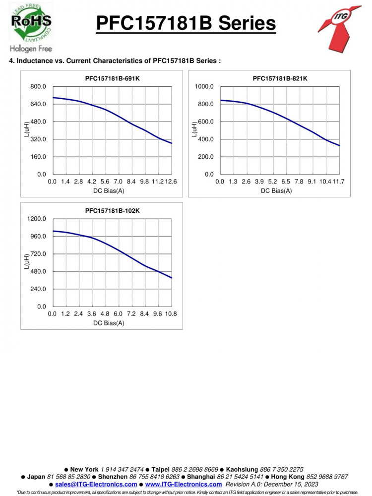 PFC157181B technical document page 4