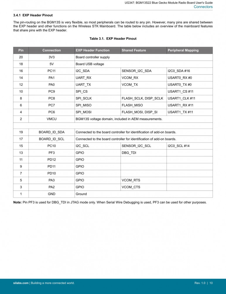 SLWRB4305C technical document page 10