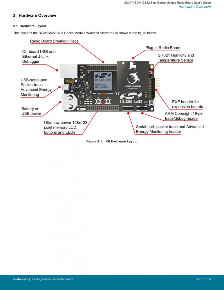 SLWRB4305C technical document page 5