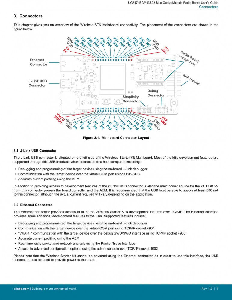 SLWRB4305C technical document page 7