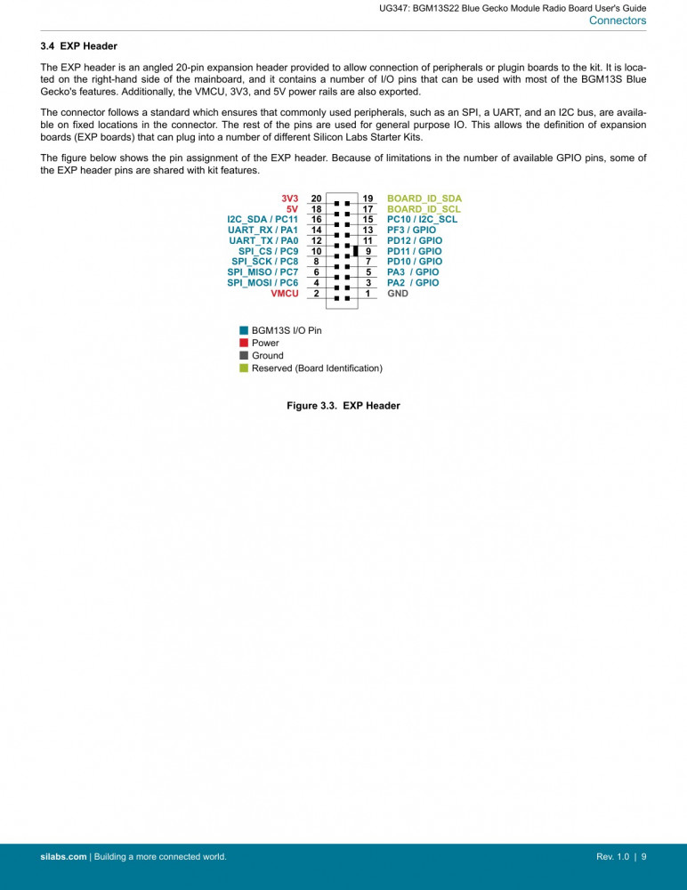 SLWRB4305C technical document page 9