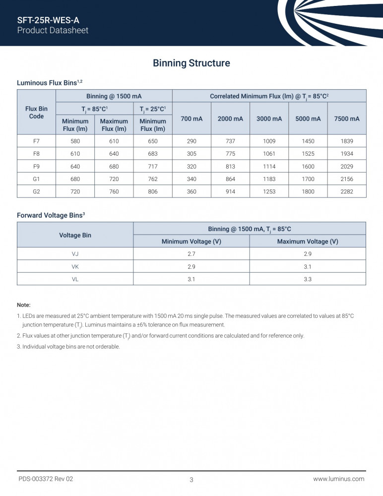 SFT-25R datasheet page 3