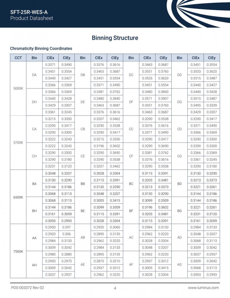 SFT-25R datasheet page 4