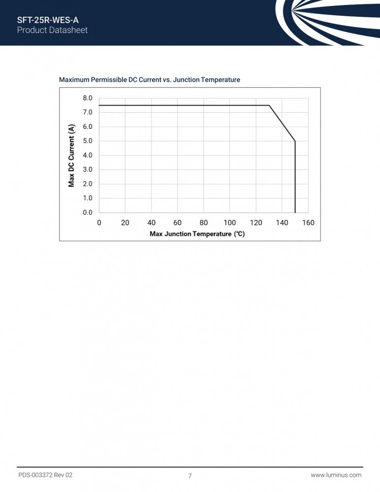 SFT-25R datasheet page 7