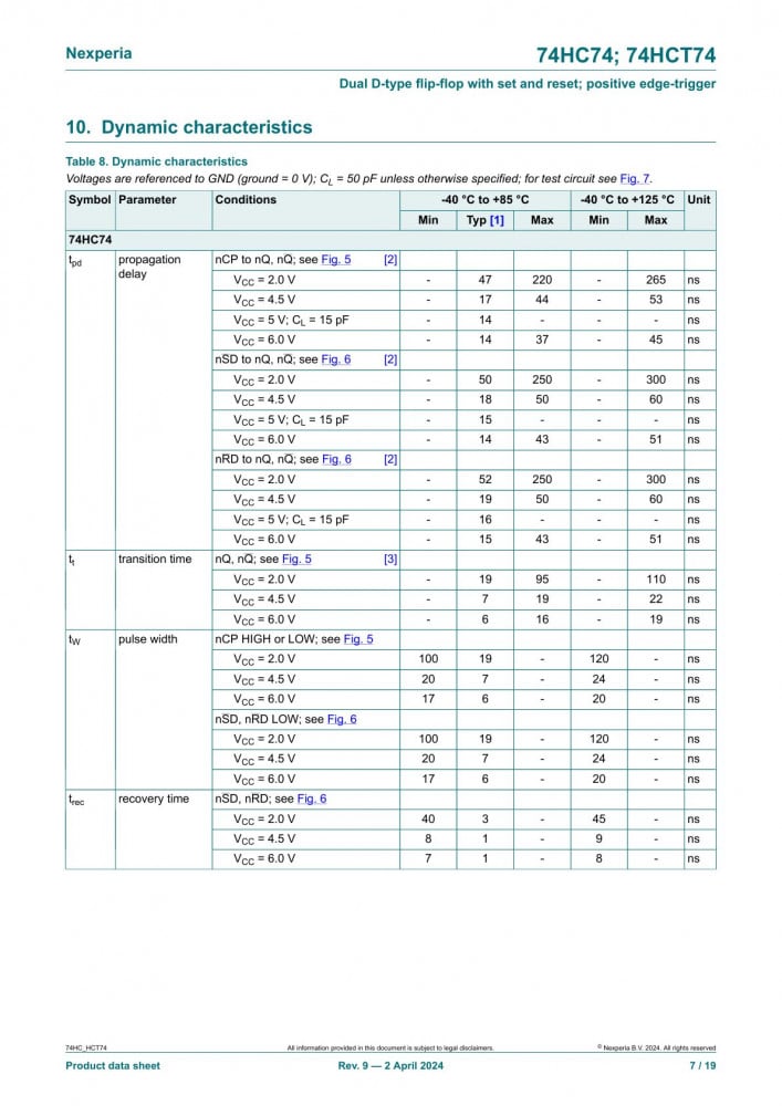 74HCT74D,653 datasheet page 7