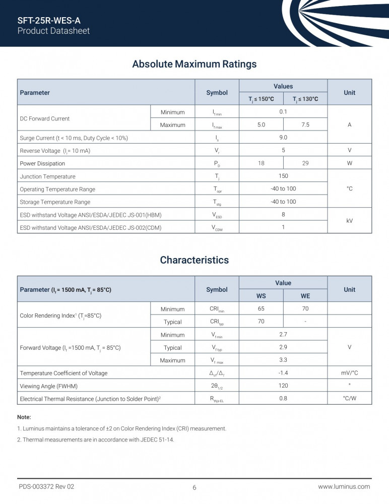 Supplied source document page 6