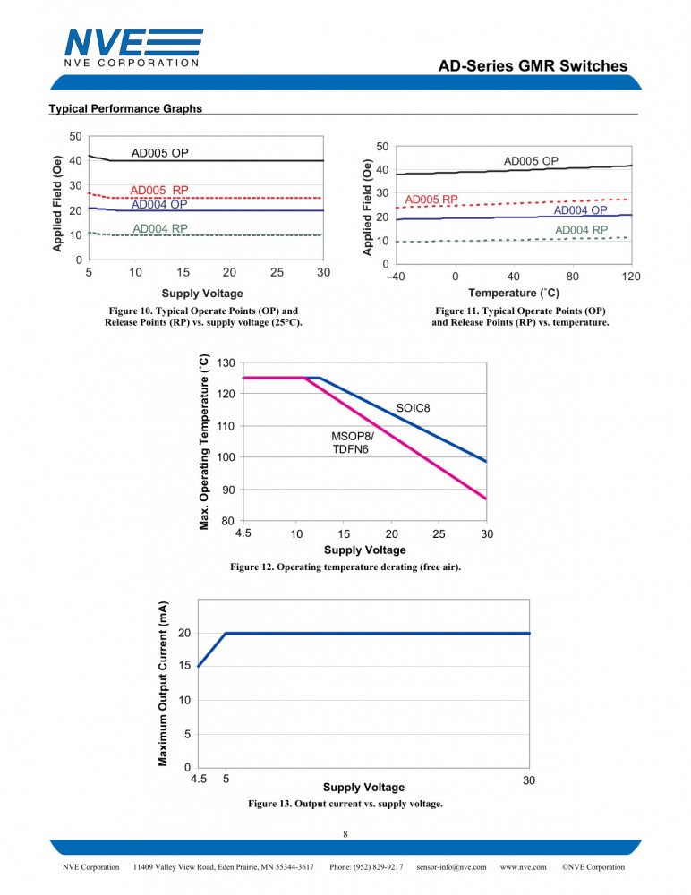 NVE AD-Series GMR switch datasheet page 8