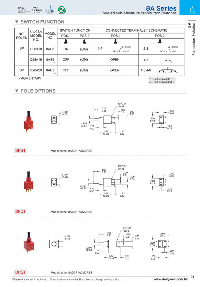 Dailywell switch datasheet page 2