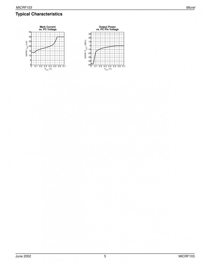 MICRF103 datasheet page 5
