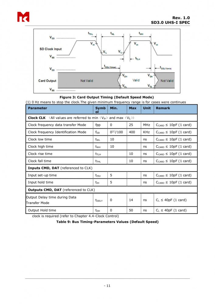 MKSD008G-CGT1 datasheet page 10