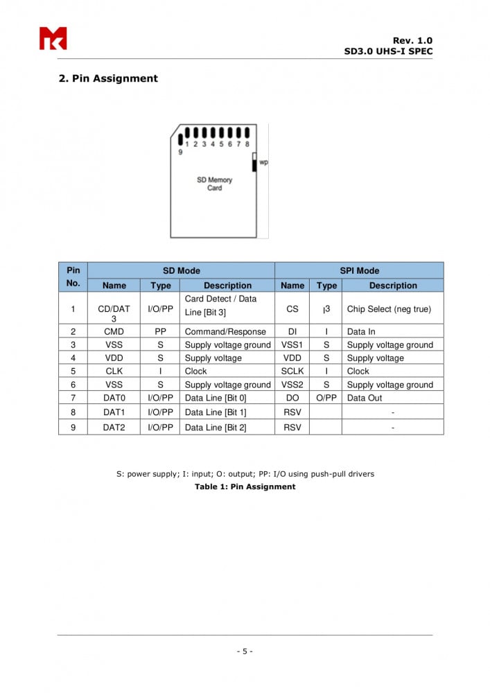 MKSD008G-CGT1 datasheet page 4