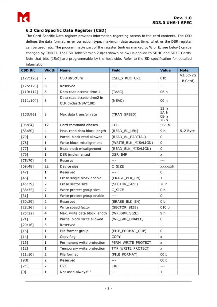 MKSD008G-CGT1 datasheet page 7