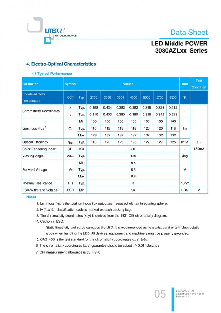 LTW-3030AZL27 datasheet page 5