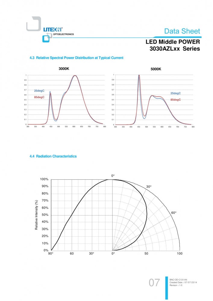 LTW-3030AZL27 datasheet page 7