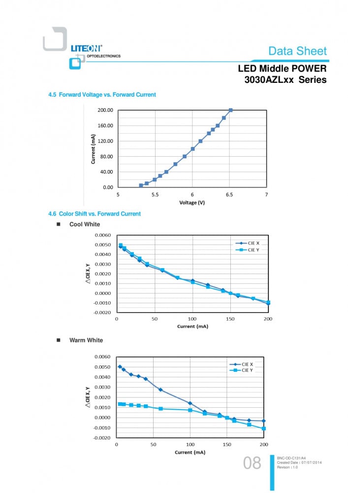 LTW-3030AZL27 datasheet page 8
