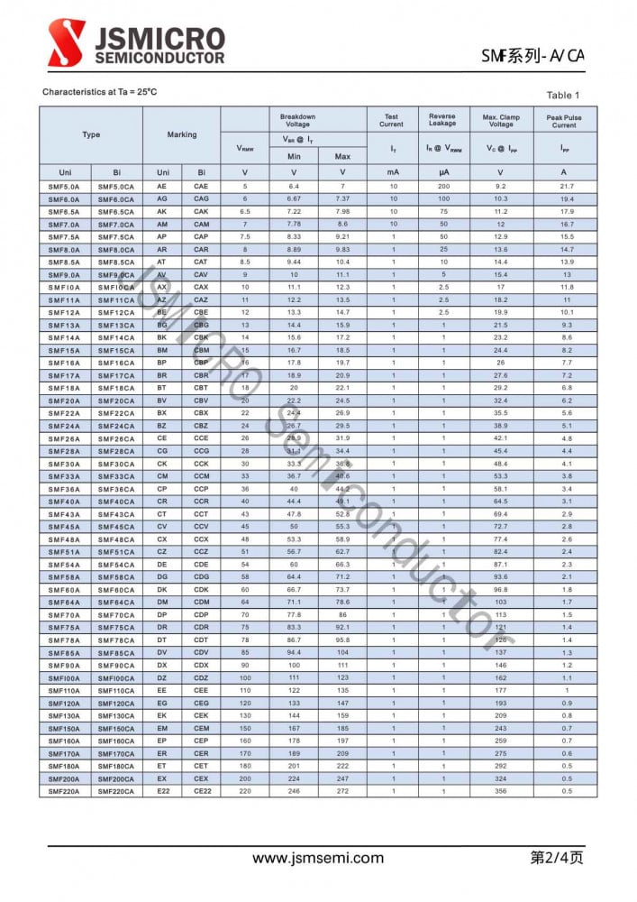 SMF8.5CA datasheet page 2