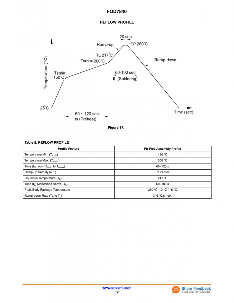 FOD7840 datasheet page 10