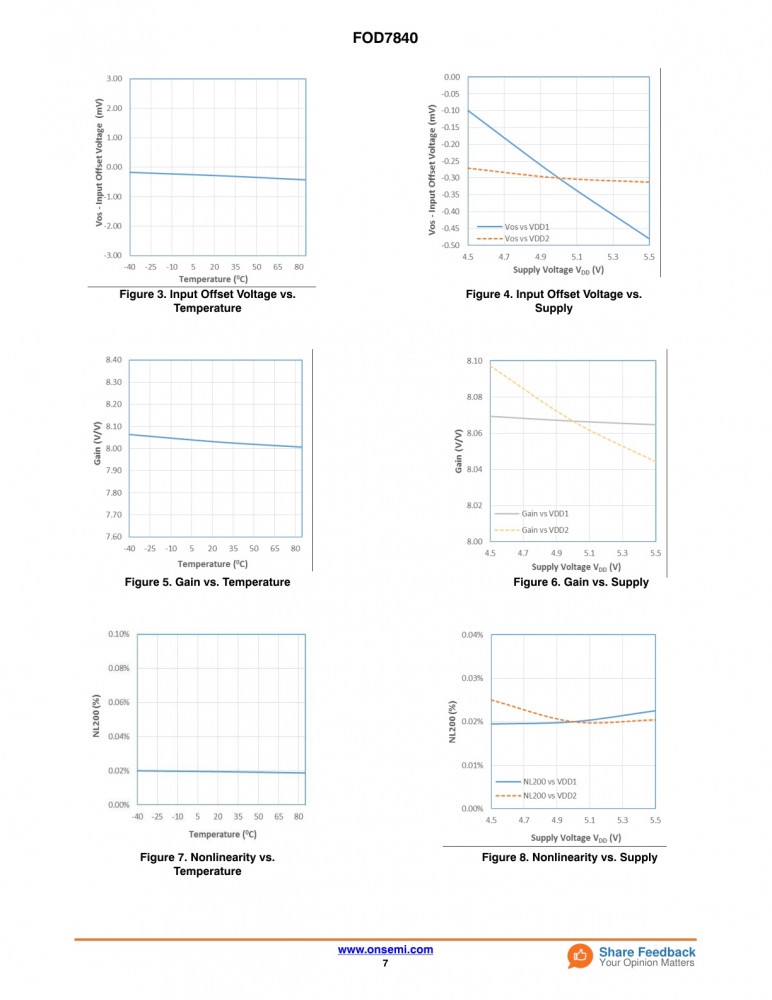 FOD7840 datasheet page 7