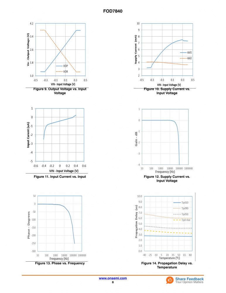 FOD7840 datasheet page 8