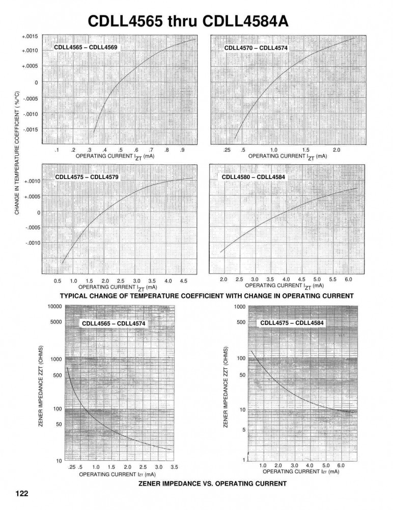 MNS1N4567AUR-1 datasheet page 2