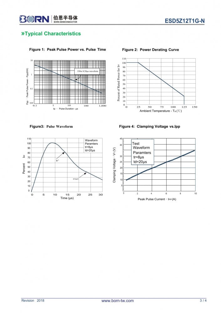 ESD5Z12T1G-N datasheet page 3
