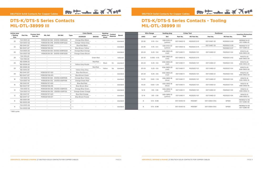 DEUTSCH solid contacts document page 5