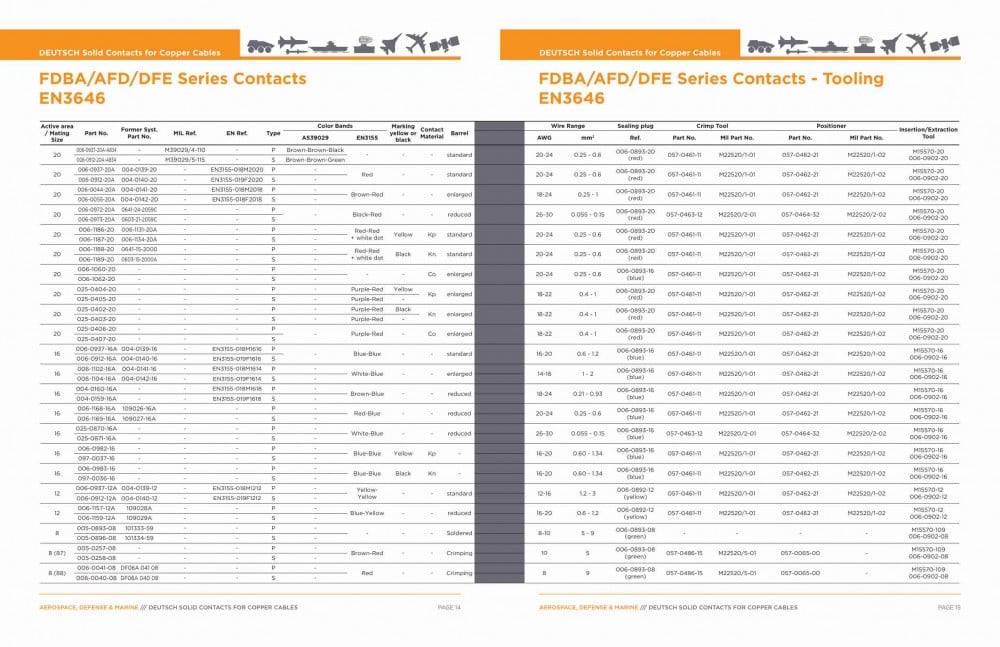 DEUTSCH solid contacts document page 8