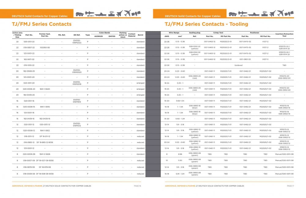 DEUTSCH solid contacts document page 9
