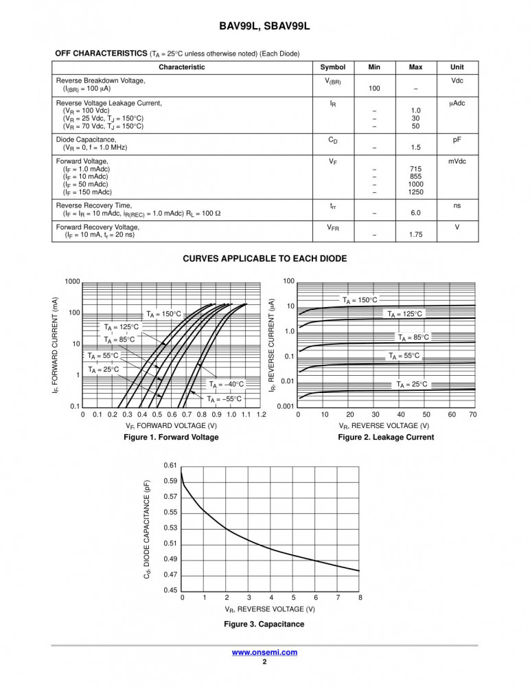 BAV99LT1G datasheet page 2