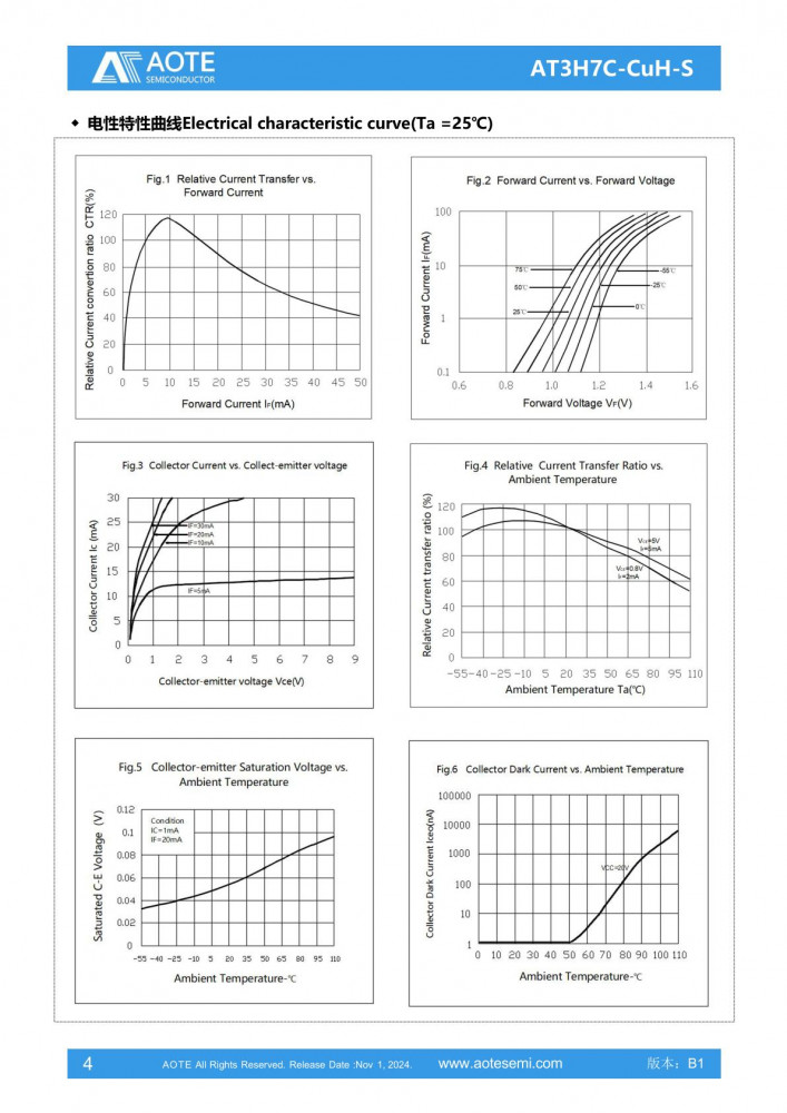 AT3H7C-CuH-S datasheet page 5