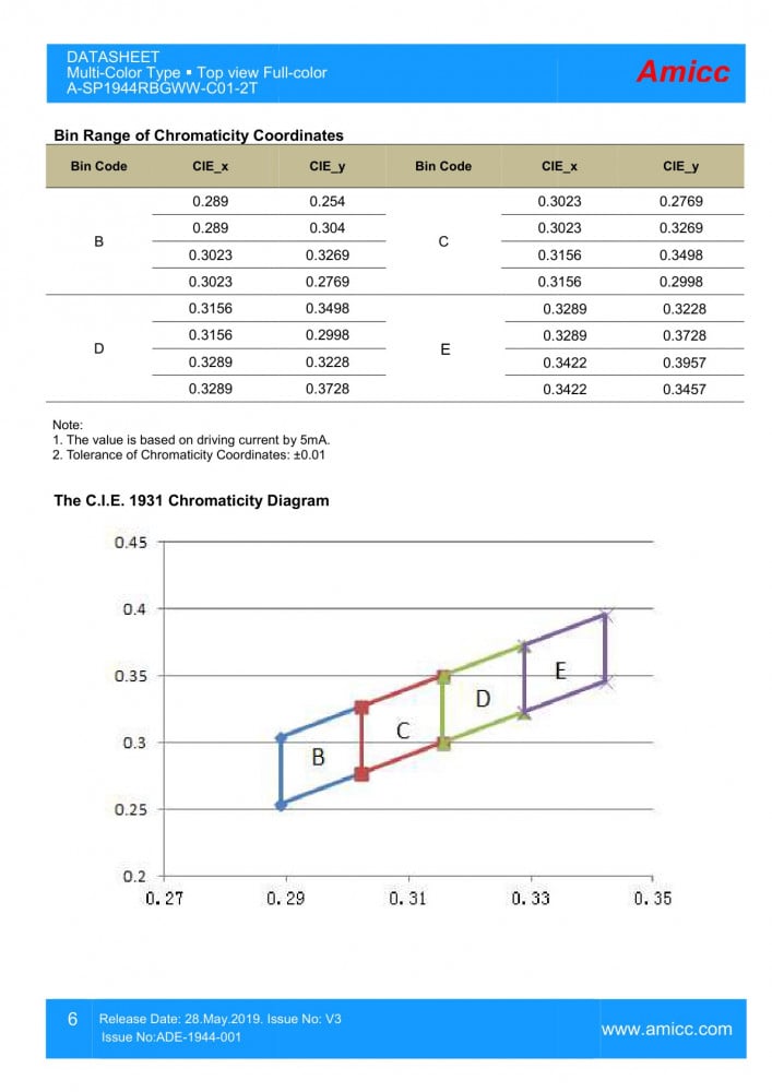 A-SP1944RBGWW-C01-2T datasheet page 6