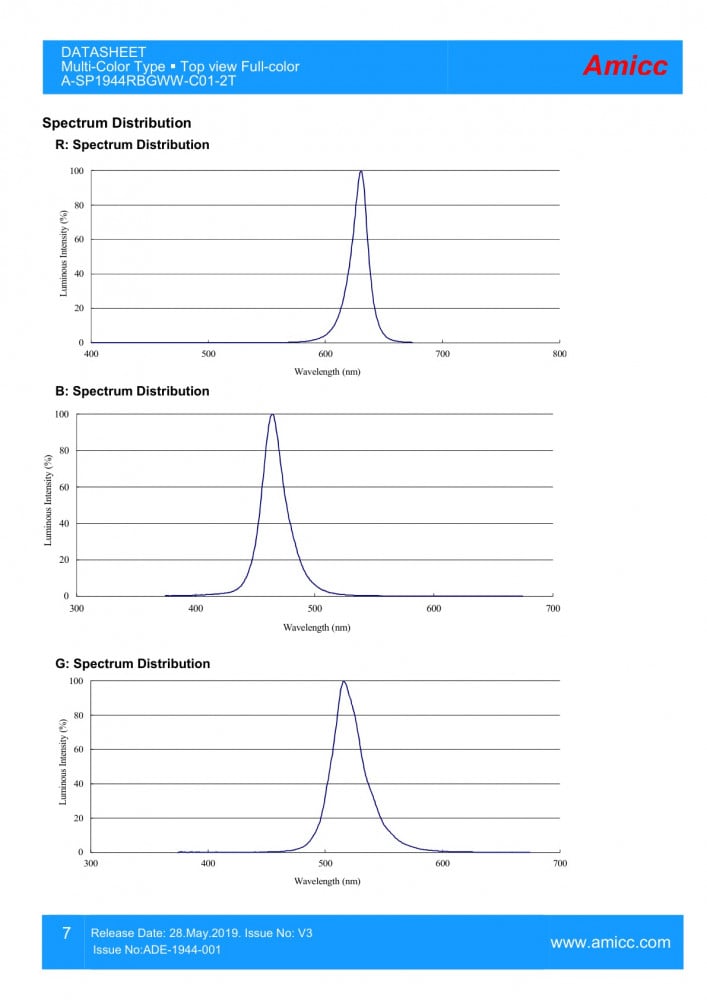 A-SP1944RBGWW-C01-2T datasheet page 7