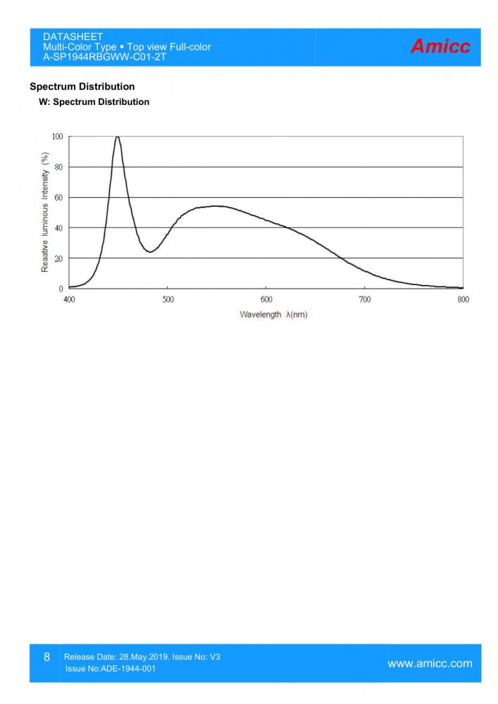A-SP1944RBGWW-C01-2T datasheet page 8