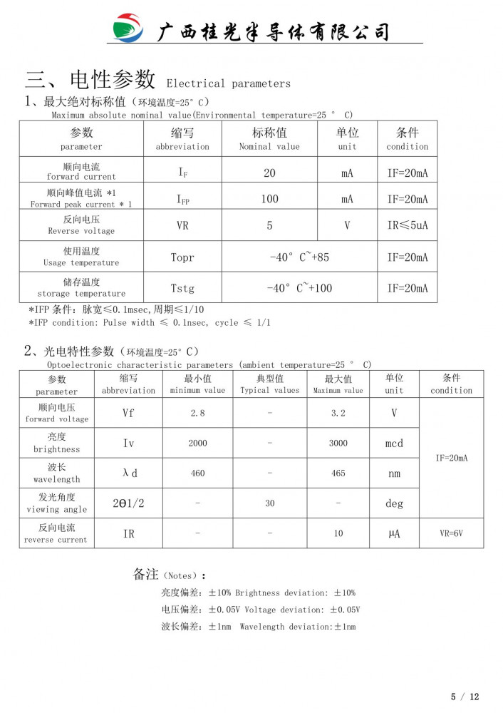 3A2BUC datasheet page 5
