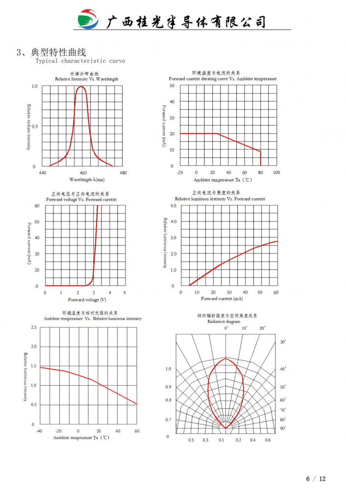 3A2BUC datasheet page 6