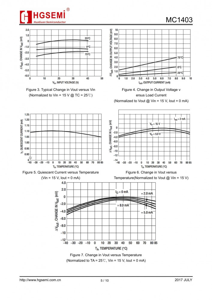 MC1403 datasheet page 5