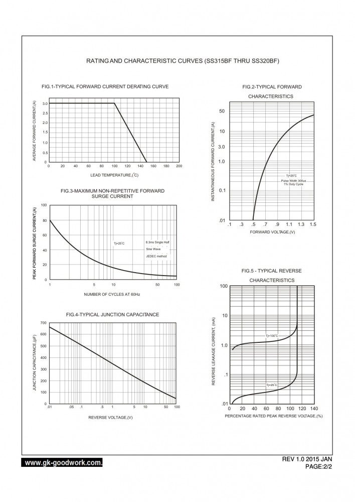 SS320BF datasheet page 2