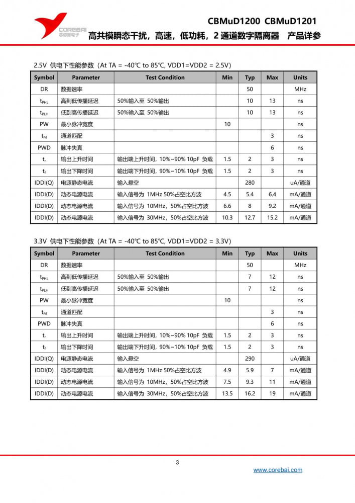 CBMuD1201LAS8 datasheet page 3