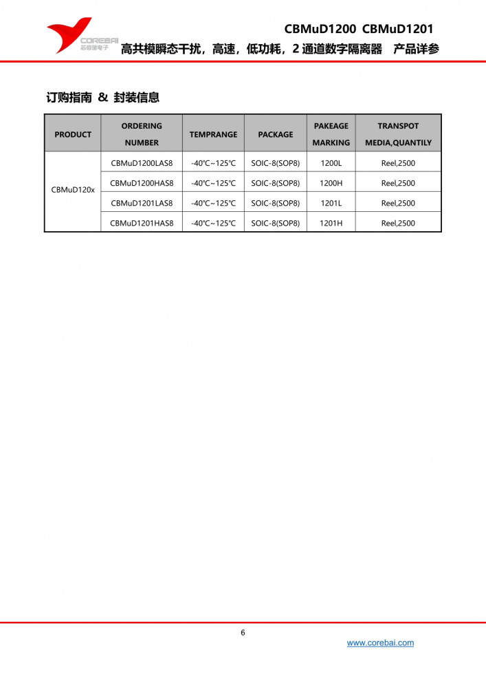 CBMuD1201LAS8 datasheet page 6