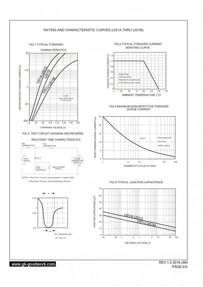 GOODWORK US1J datasheet page 2