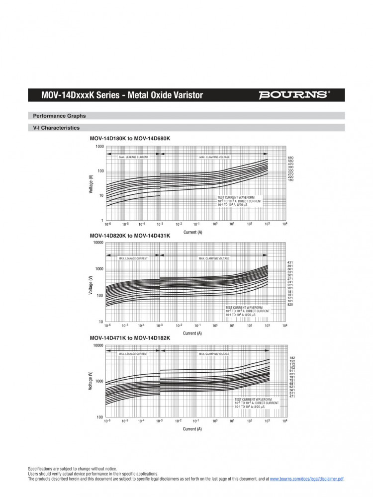 BOURNS MOV-14D781KTR datasheet page 6