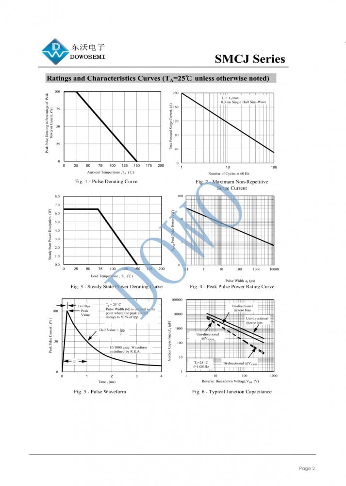 DOWO SMCJ TVS datasheet page 2