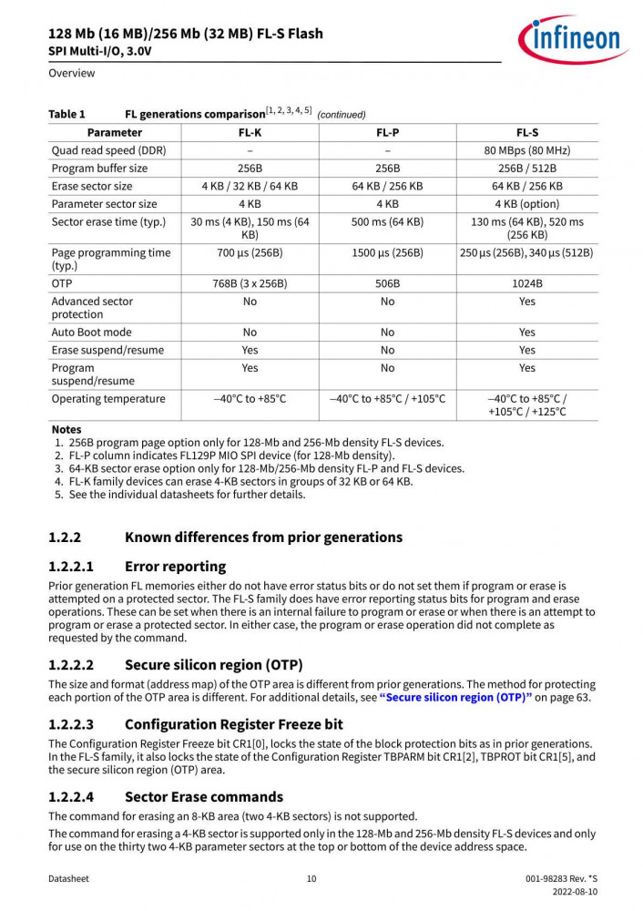 S25FL128S datasheet page 10