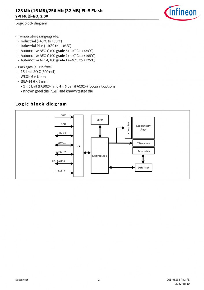 S25FL128S datasheet page 2