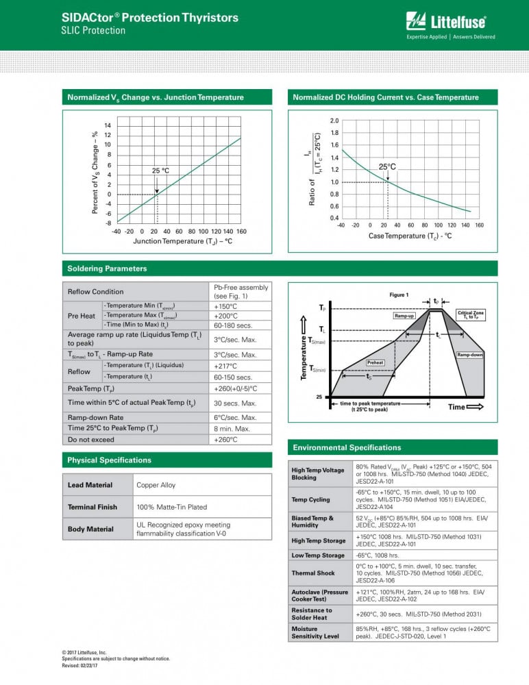 P1101CA2LRP datasheet page 3