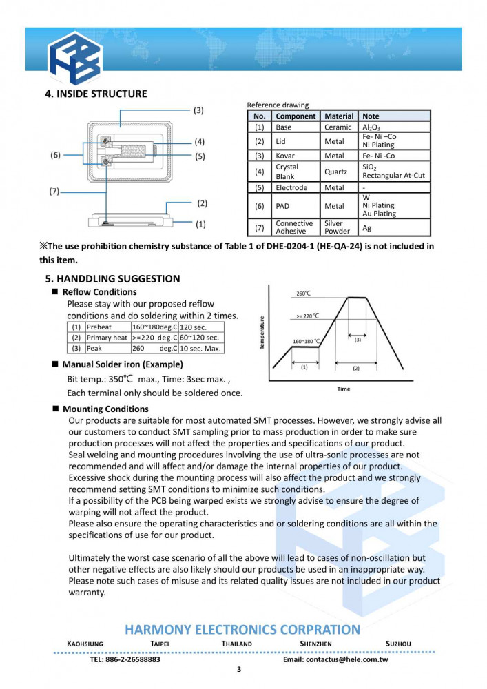 X3S040000FA1H datasheet page 6