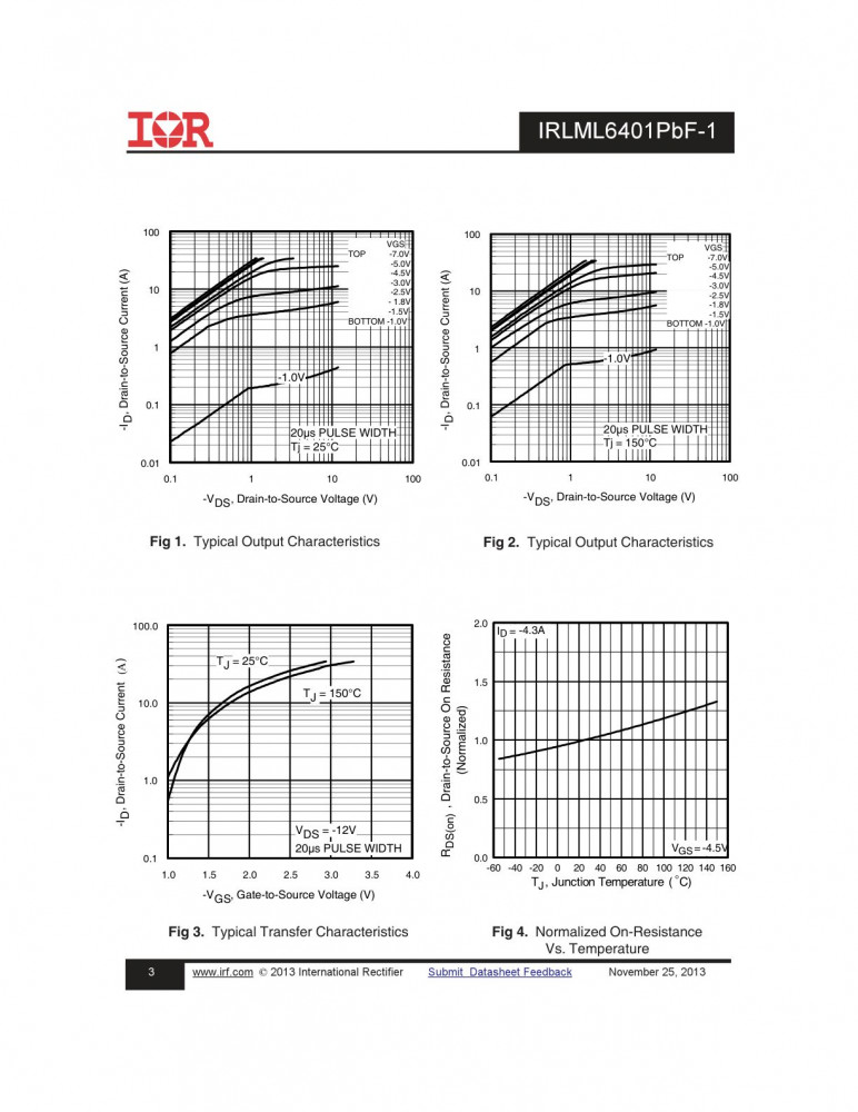 IRLML6401TRPBF datasheet page 3